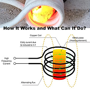 Magnetic Heater Kit, 1000W 110V Hand Held Heater for Rusty Screw Removing, Automotive Flameless Heater with 4 Coils and Portable Storage Box