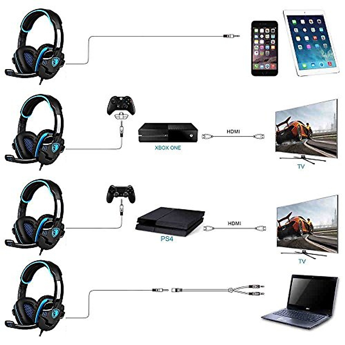 Stereo Gaming Headphone Headset with Microphone (Blue)
