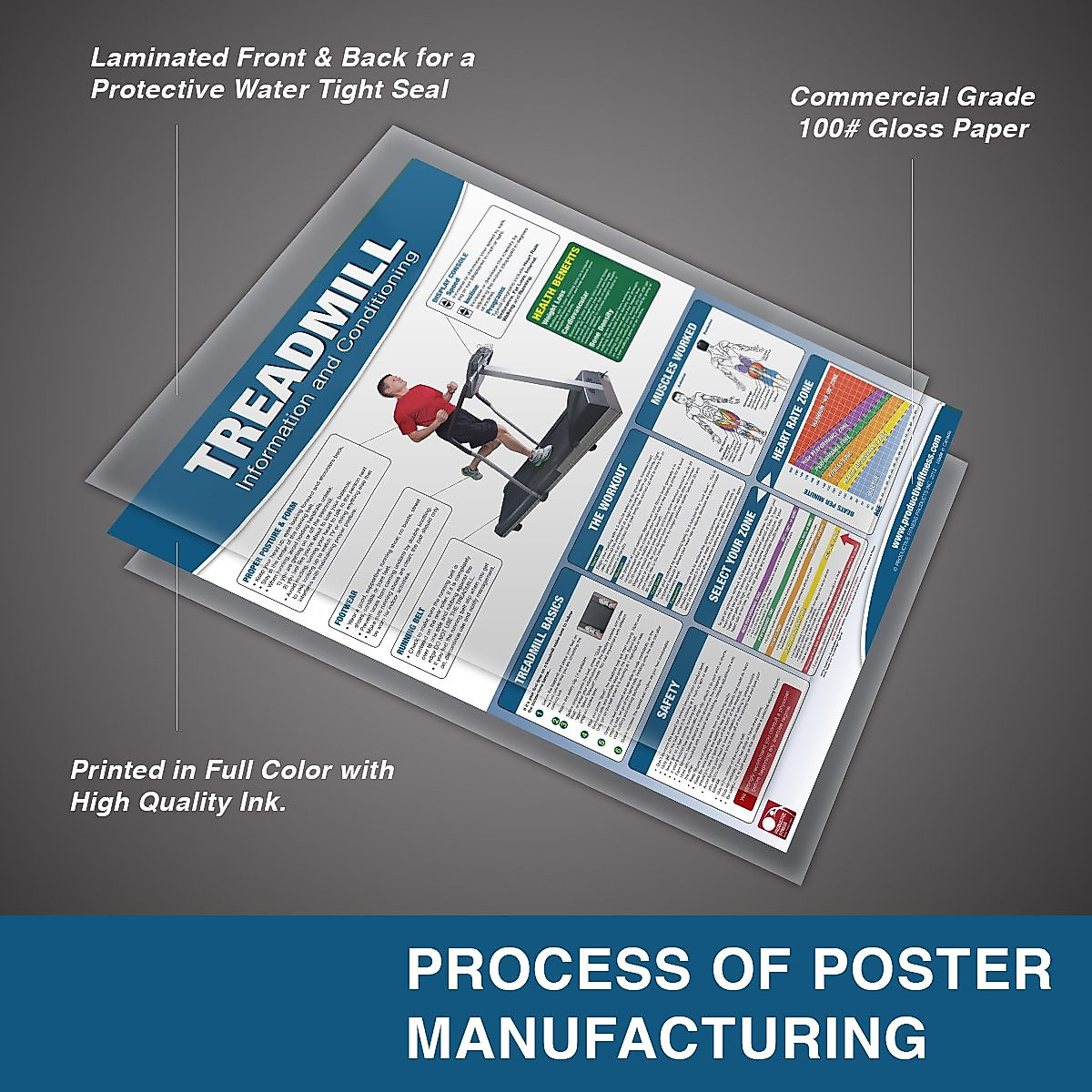Treadmill Poster/Chart Laminated; How to Run on a Treadmill - Treadmill Safety - Treadmill Workout - Treadmill Instructions - Indoor Running - Walking ... safety - How to use the Treadmill in your Gym