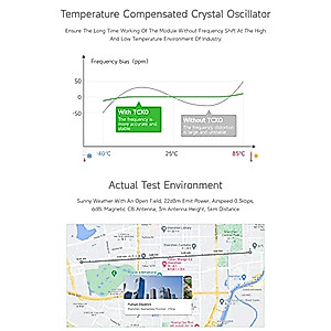 Waveshare Core1262 HF LoRa Module, SX1262 Chip, Meshtastic Devices,Long-Range Communication, Anti-Interference, Suitable for Sub-GHz Band