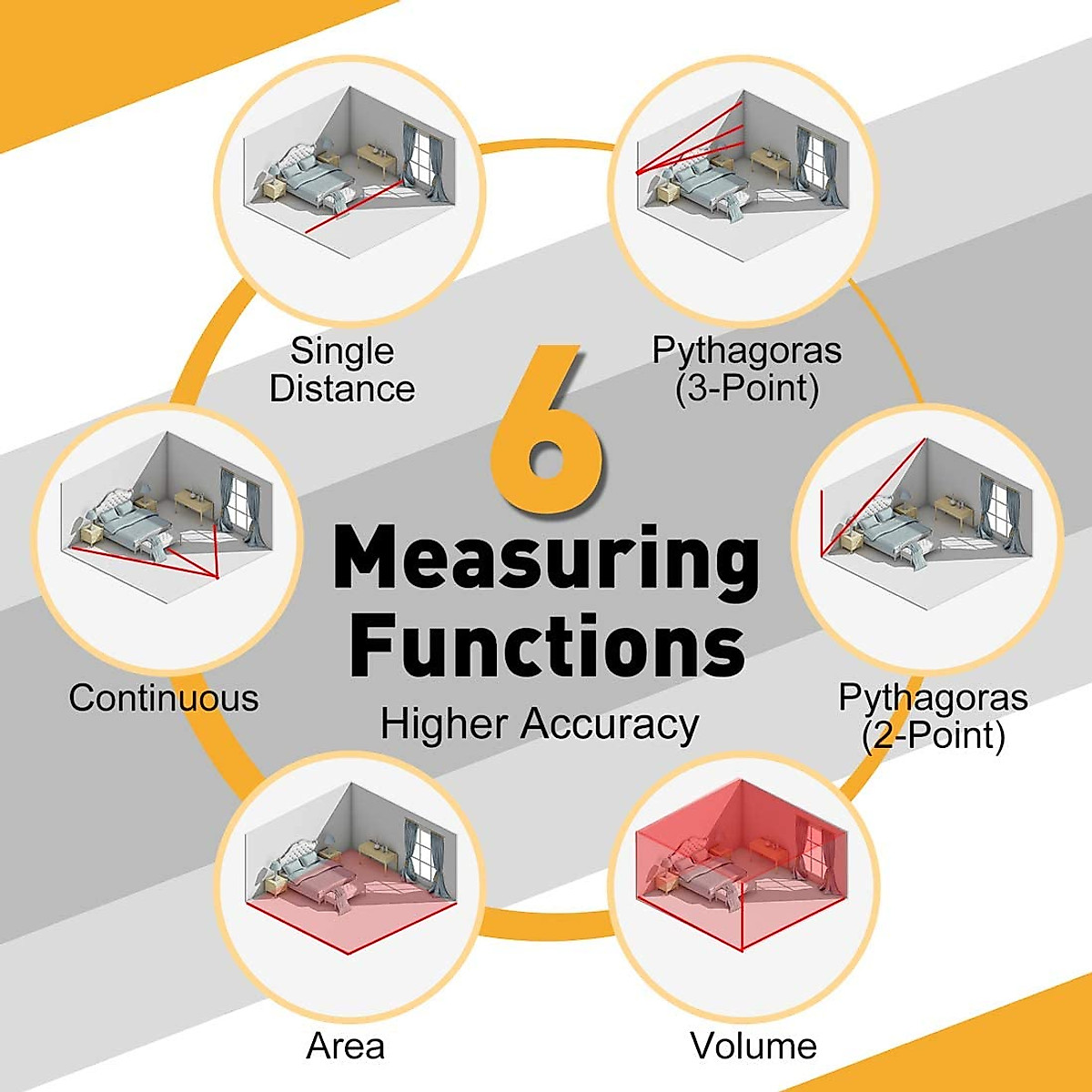 PREXISO 135Ft Mini Laser Measure Rechargeable, Measure Pythagorean Modes, Distance, Area, Volume & PREXISO 2-in-1 Laser Level Spirit Level