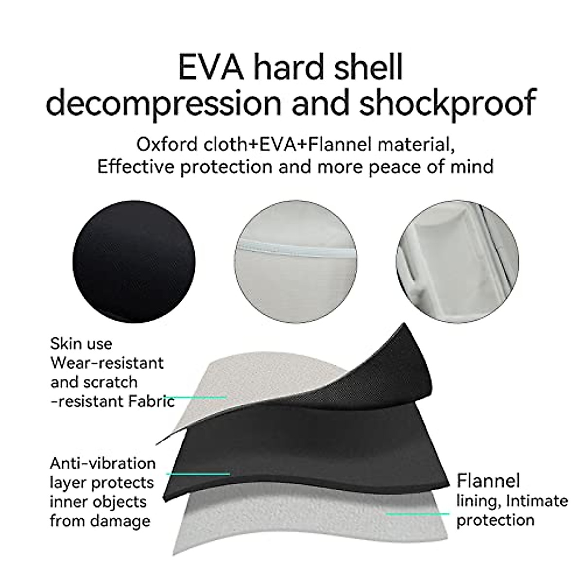 Samsung The Freestyle Projector Carrying case, Hard EVA Portable Storage Case Perfectly fits with The Freestyle Projector