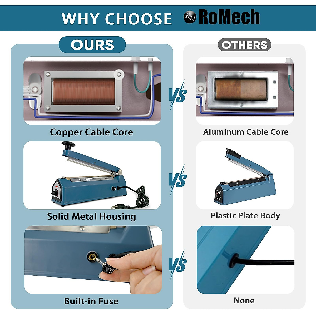 ROMECH 8 Inch Impulse Bag Sealer, Solid Metal Housing Heavy Duty Manual Heat Sealer Machine with Spare Parts for Sealing Plastic Bags & Shrink Wrap Bags (300W)