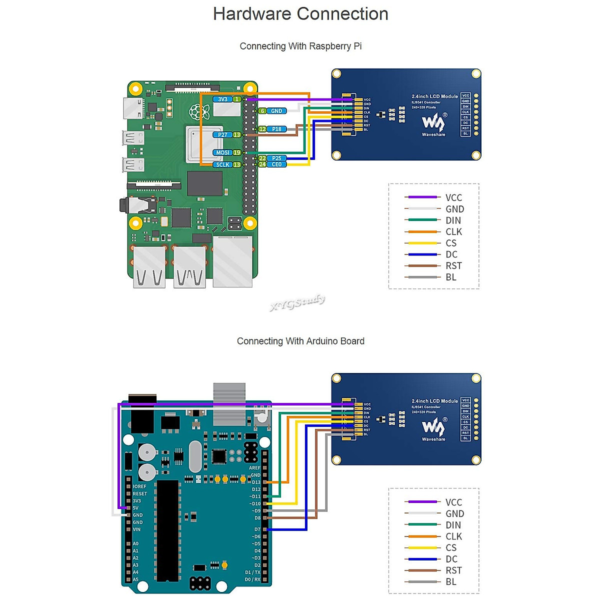 2.4inch LCD Screen Display Module 240×320 Resolution SPI Interface for Raspberry Pi VisionFive 2 STM32 @XYGStudy