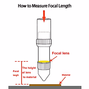 TEN-HIGH CO2 Laser Lens 20mm Laser Mirror CO2 Laser Focal Lens Laser Focus Lens, ZnSe for CO2 Laser Engraving Cutting Machine, Dia20mm FL50.8mm