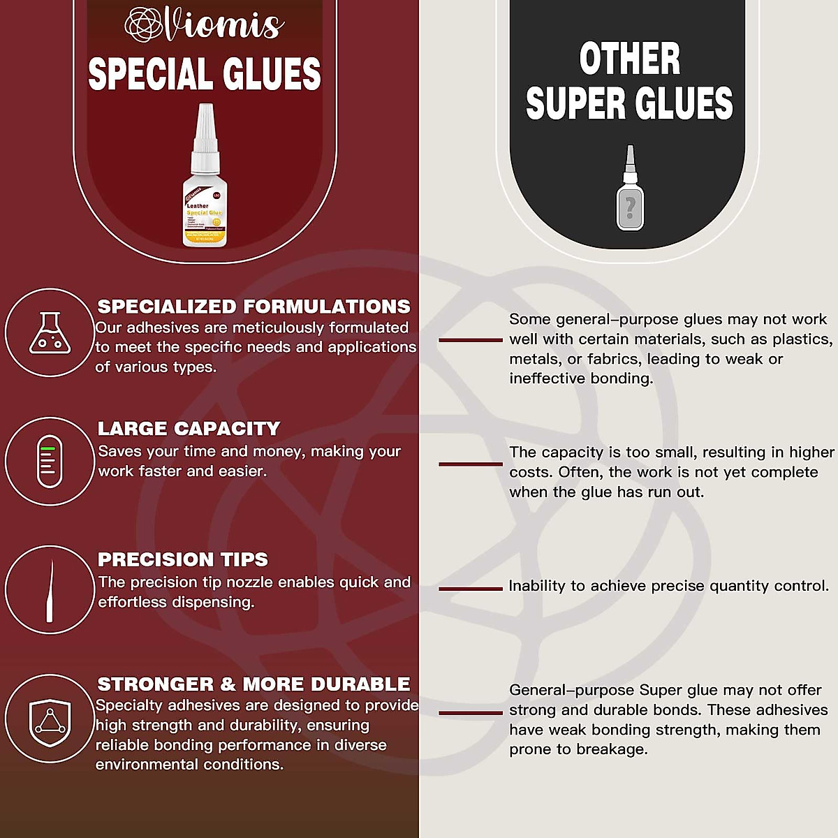 Viomis 30g Leather Glue, Special Fabric Adhesive for Leather craft, Shoe Repair, Furniture Upholstery, DIY | Strong Bonding Permanent Clear Washable for Genuine Leather Clothing Bags Seats Sofa and PU