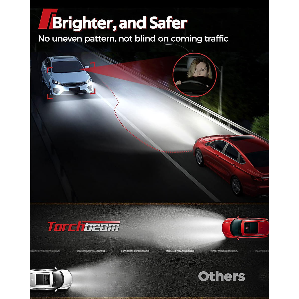 Torchbeam 2024 Newest H4 Bulbs, 20000LM Super Bright and 6000K Cool White Fog Bulbs, 50000HRS Lifespan Plug and Play, Non-Polarity, Pack of 2