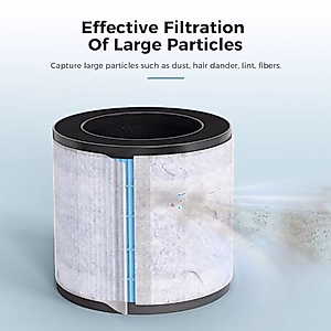AROEVE MK08 MK09W Washable Air Filter Replacement for Large Particles Such As Hair, Dust, Pet Dander