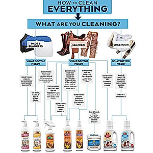 Leather Therapy Saddle Pad & Blanket Wash, 16oz