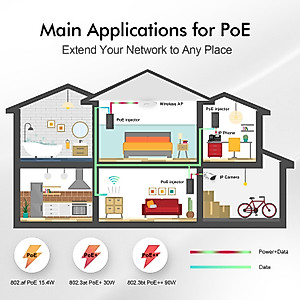 YuLinca Gigabit PoE+ Injector 90W, 802.3af/at/bt Power Over Ethernet Metal PoE Adapter, 10/100/1000Mbps, Non-PoE to PoE Adapter, Plug & Play, Distance Up to 100 Meters (328 ft.)