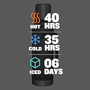 Stanley Classic Vacuum Insulated Wide Mouth Bottle - Charcoal - BPA-Free 18/8 Stainless Steel Thermos for Cold & Hot Beverages - 1.5 QT