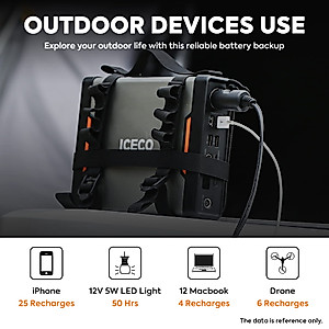ICECO 69600mAh Portable Power Station, 250Wh Outdoor Mobile Backup Lithium Battery, 2 DC/4 USB Ports & Battery Level Display for Trip, Camping, Hunting Emergency (Only Suitable GO20 Series)