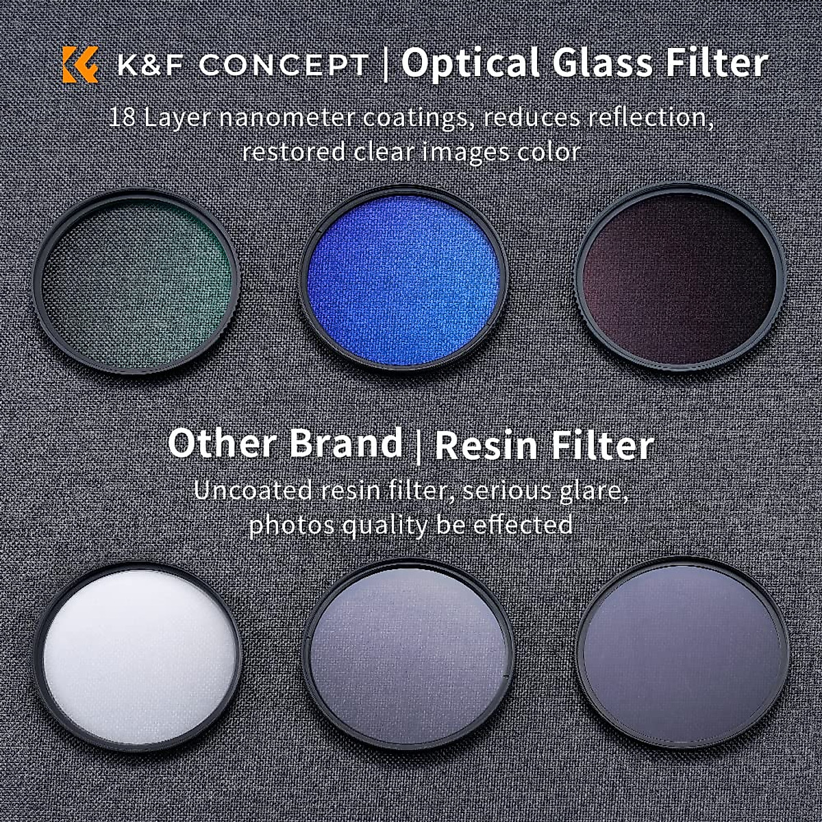 K&F Concept 43mm UV/CPL/ND Lens Filter Kit (3 Pieces)-18 Multi-Layer Coatings, UV Filter + Polarizer Filter + Neutral Density Filter (ND4) + Cleaning Cloth+ Filter Pouch for Camera Lens (K-Series)