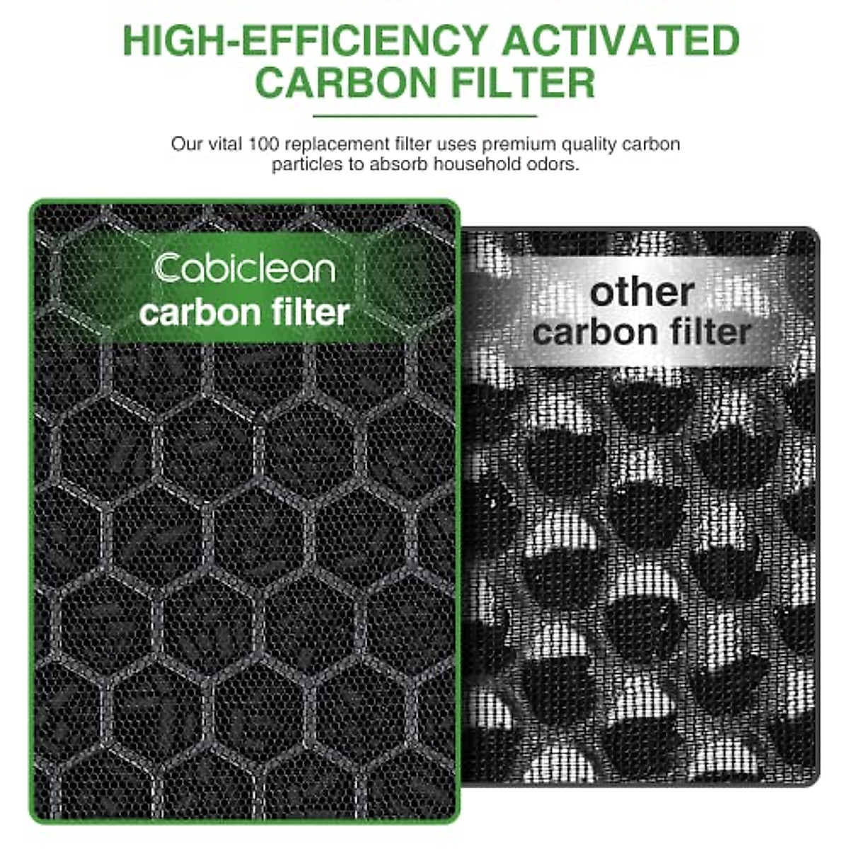 2 Pack Vital 100 True HEPA Replacement Filter Compatible with LEVOIT Vital 100 Air Purifier, 3-in-1 H13 Ture HEPA and High-Efficiency Activated Carbon Filters, Replace Part # Vital 100-RF