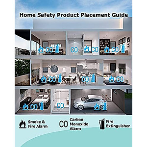 Ecoey Smoke Detector Fire Alarm with Photoelectric Technology, Fire Detector with Test Button and Low Battery Signal, Fire Alarm for Bedroom and Home, FJ136GB, 1 Pack Small