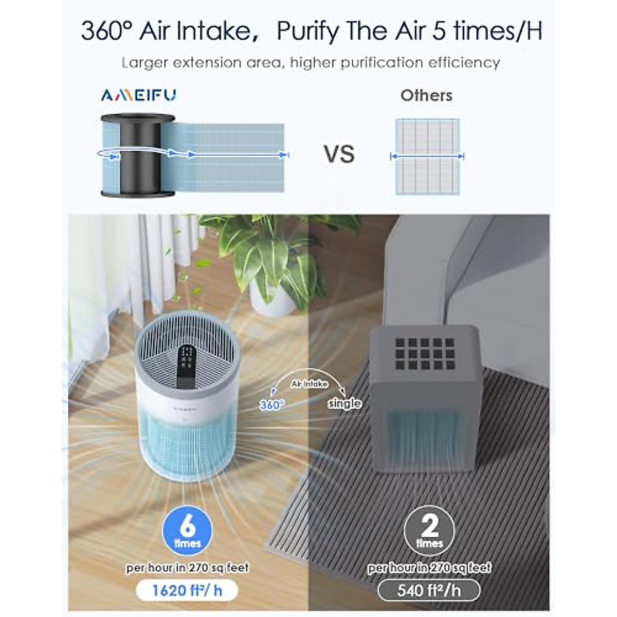 Air Purifiers, AMEIFU Upgrade Large Size Air Purifiers for Home Large Room Bedroom up to 1620sq ft with Aromatherapy and Timing settings, H13 HEPA Air Purifier for Wildfire, Smoke,Pollen and Dander