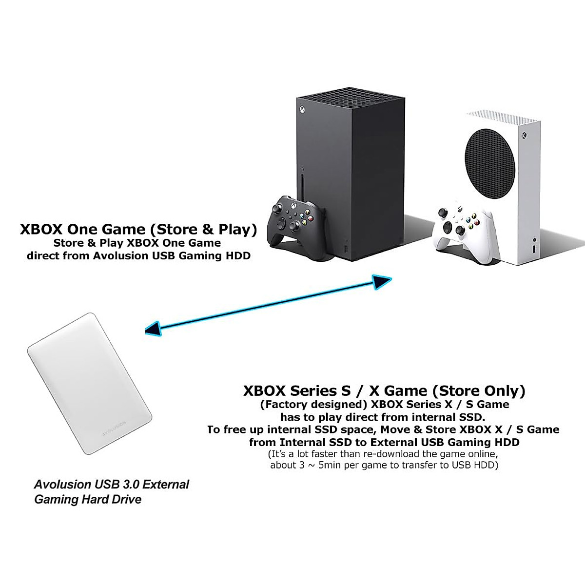 Avolusion T1 Series 1TB USB 3.0 Portable External Gaming Hard Drive (for Xbox One X, S & Series X|S - Pre-Formatted) White