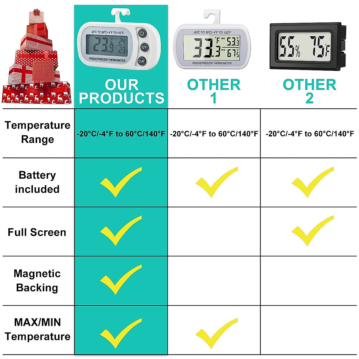 Refrigerator Thermometer Digital Freezer Room Thermometer, Waterproof Fridge Thermometer with Magnetic Back, Max/Min Record Function with Large LCD Display for Kitchen Restaurants White