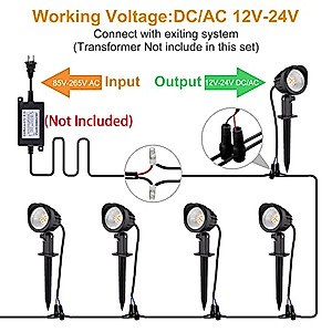 MEIKEE 7W LED Landscape Lights, DC/AC 12V/24V Low Voltage Landscape Lighting, IP66 Waterproof Warm White Landscape Spotlights, 800LM Outdoor Garden Pathway Yard Lights (8 Pack with Connectors)