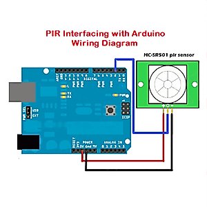 Geekstory HC-SR501 PIR Infrared Sensor Body Infrared Motion Module for Arduino Raspberry Pi(Pack of 5pcs)
