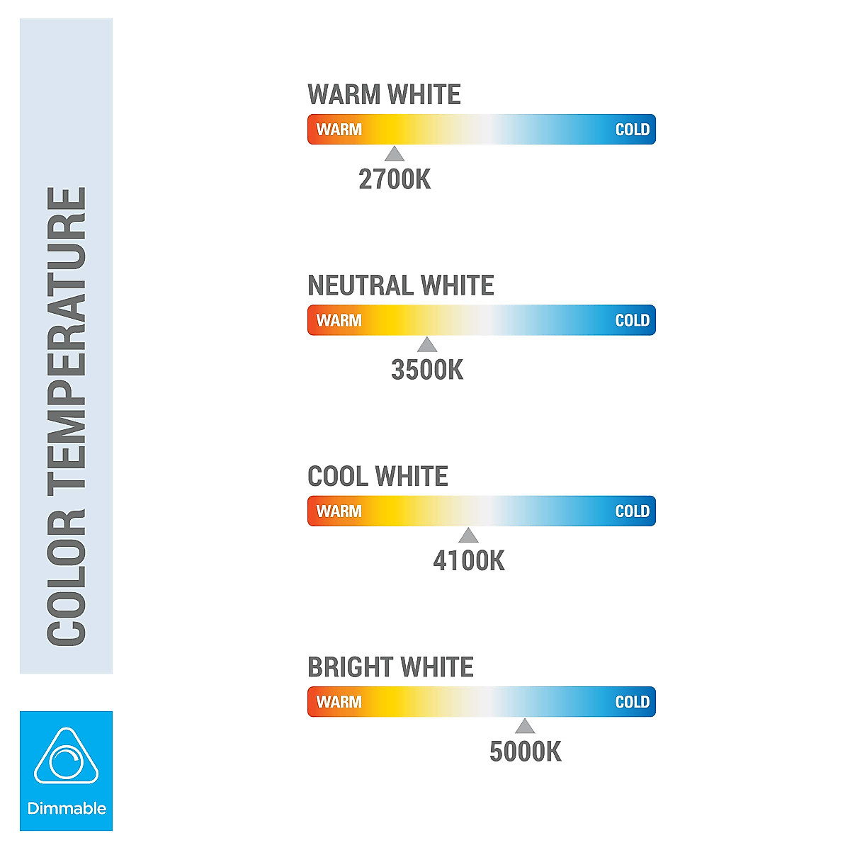KOR - 13 Watt Double Tube - G24Q-1 (4 Pin) Base, 2700K Warm White - CFL Light Bulb. Replaces Sylvania 20682 CF13DD/E/827 and GE 97594 F13DBX/827/ECO4P - 4 Pack (Warm White)