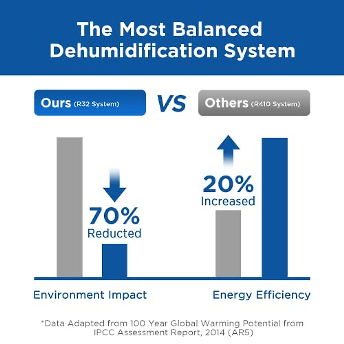 145 Pints Commercial Dehumidifier with Pump, Crawlspace Dehumidifiers with Drain Hose for Compact Tight Basements Large Spaces