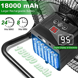 Wofypetny 12'' Solar Fan Rechargeable, 18000 mAh 2-in-1 Solar Powered & AC Charger Powered, 18 Speeds Portable Battery Operated Floor Fan, Cordless High Velocity Fan For Outdoor Camping, Household