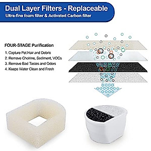 MyfatBOSS 18PCS Carbon Filters and Foam Pre-Filter Replacement Compatible with Petsafe Drinkwell Avalon Pagoda Seascape Sedona Water Bowl Water Fountain Prefilters,Pet Water Fountain Filters12+6 Pack
