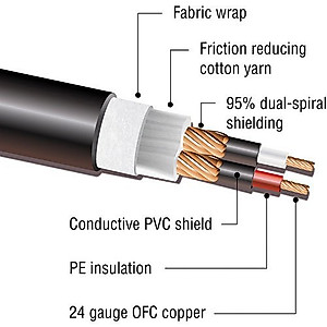 Kopul Premium Performance 3000 Series XLR M to XLR F Microphone Cable - 25' (7.6 m)