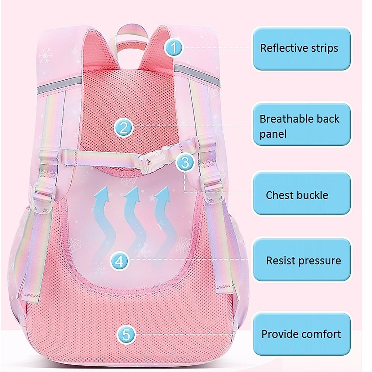 ETAISHOW Backpack for Girls Elementary School Kawaii Backpack Kids Bookbag