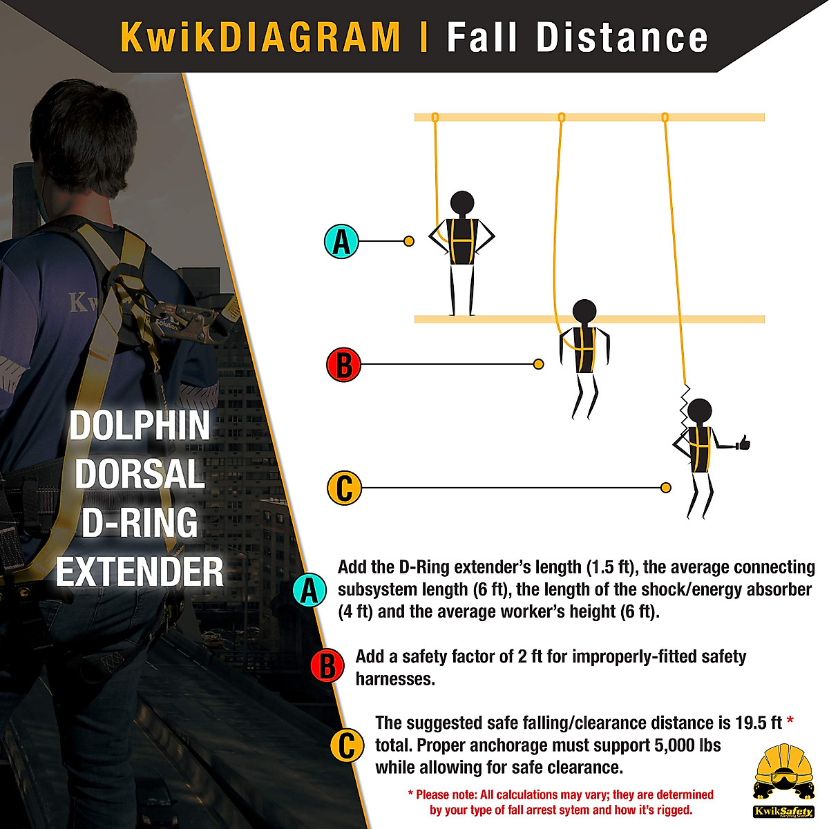 KwikSafety - Charlotte, NC - DOLPHIN DORSAL [1 PACK] 18" D-Ring Extender [Easy Hookup] ANSI Tested OSHA Compliant Harness Extension Lanyard Safety D Ring PPE Construction Roofing Fall Arrest Gear