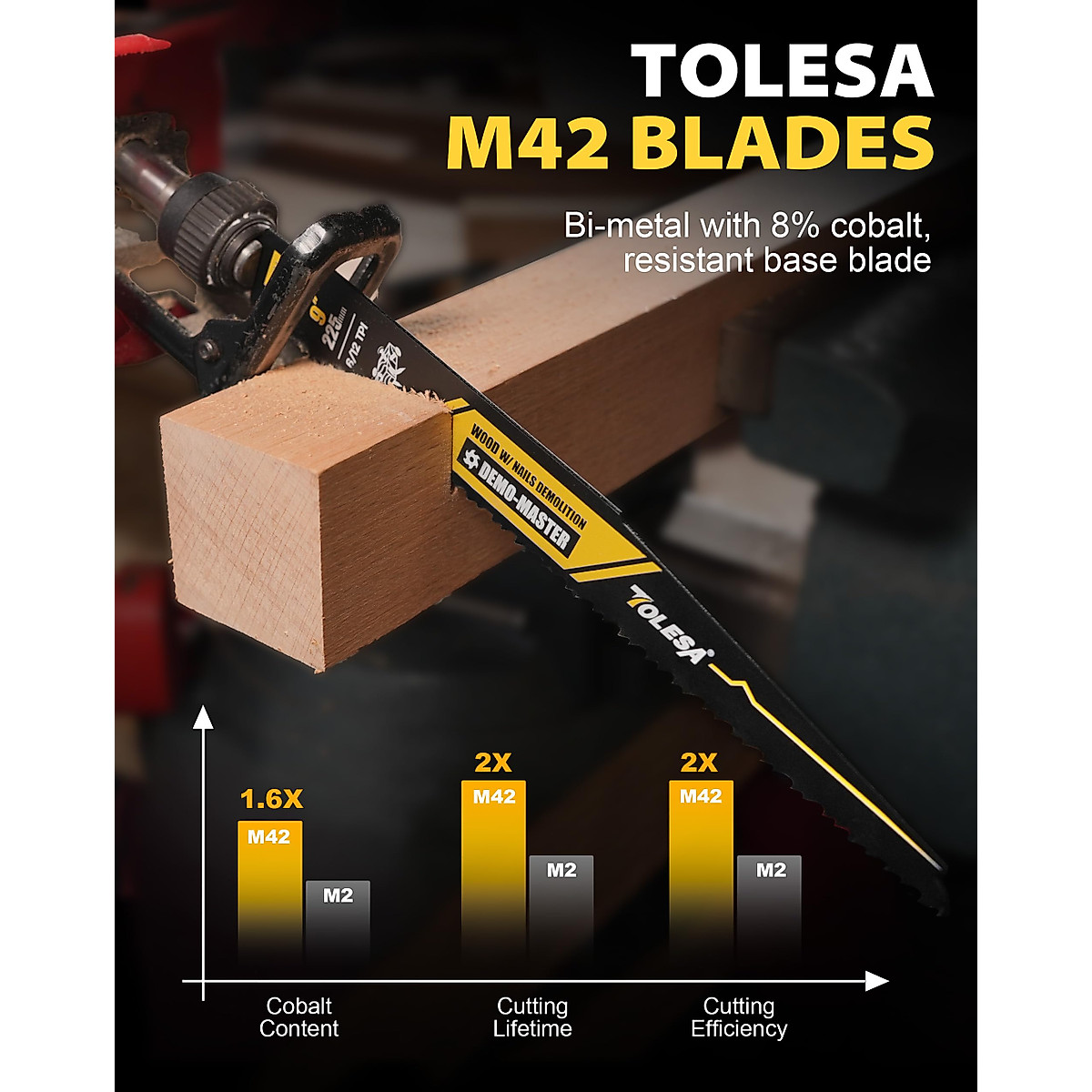 TOLESA 9 Inch 6/12 TPI Reciprocating Saw Blades for Wood and Nail-Embedded Wood Demolition, 5 Pack Bi-Metal Reciprocating Saw Blade for Fast & Smooth Cutting