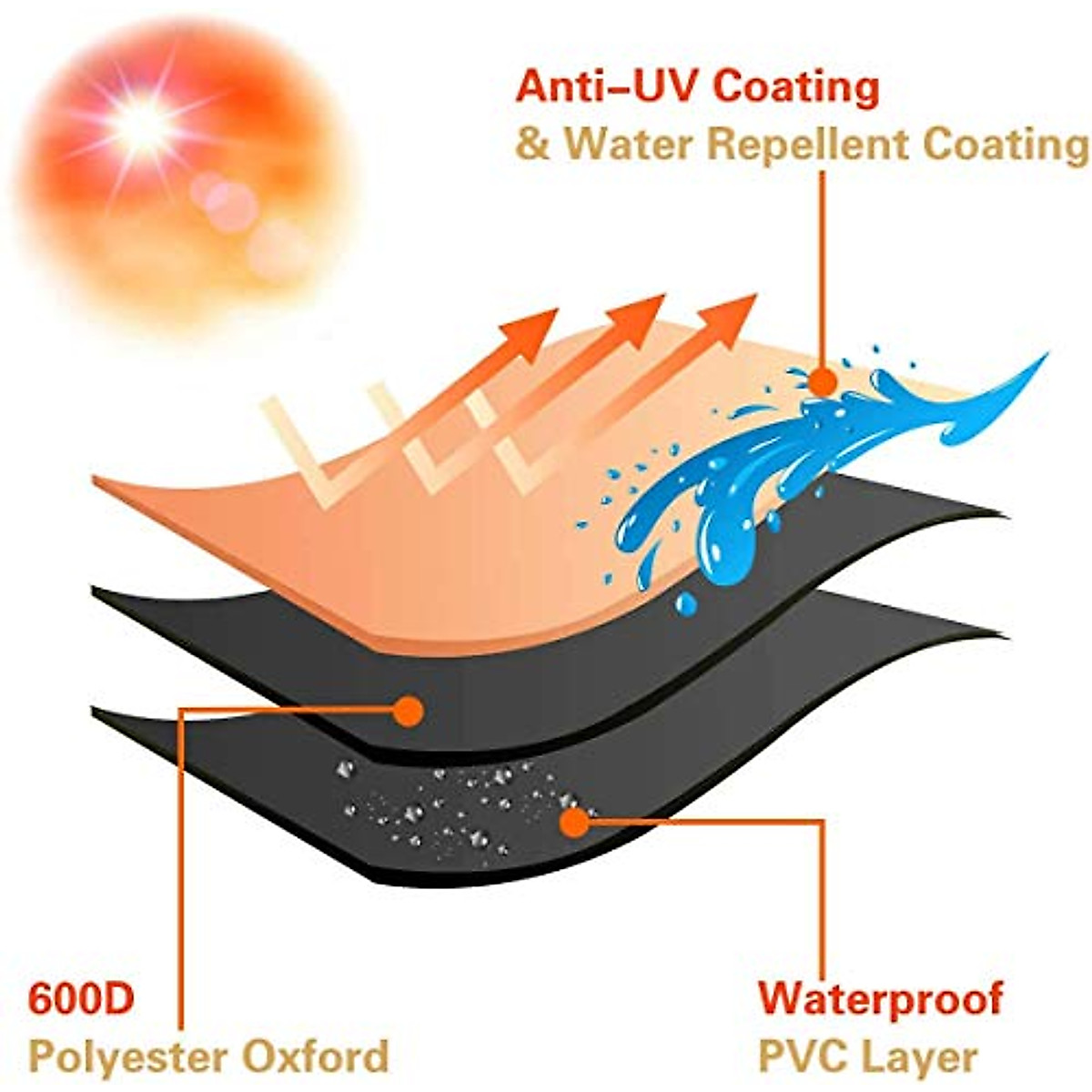 Vailge Fire Pit Cover,100% Waterproof Square Gas Firepit Table Cover,Outdoor Heavy Duty Lawn Patio Furniture Covers with Air Vent and Handle,36"L x 36"W x 20"H,Beige & Brown