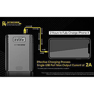 Nitecore F4 Charger/Flex Bank, Black