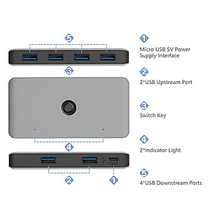 Cateck USB 3.0 Aluminum Sharing Switch Selector 4 Port 2 Computers Peripheral Switcher Adapter Hub for PC, Printer, Scanner, Mouse, Keyboard with One Button Swapping and 2 Pack USB 3.0 Male Cable