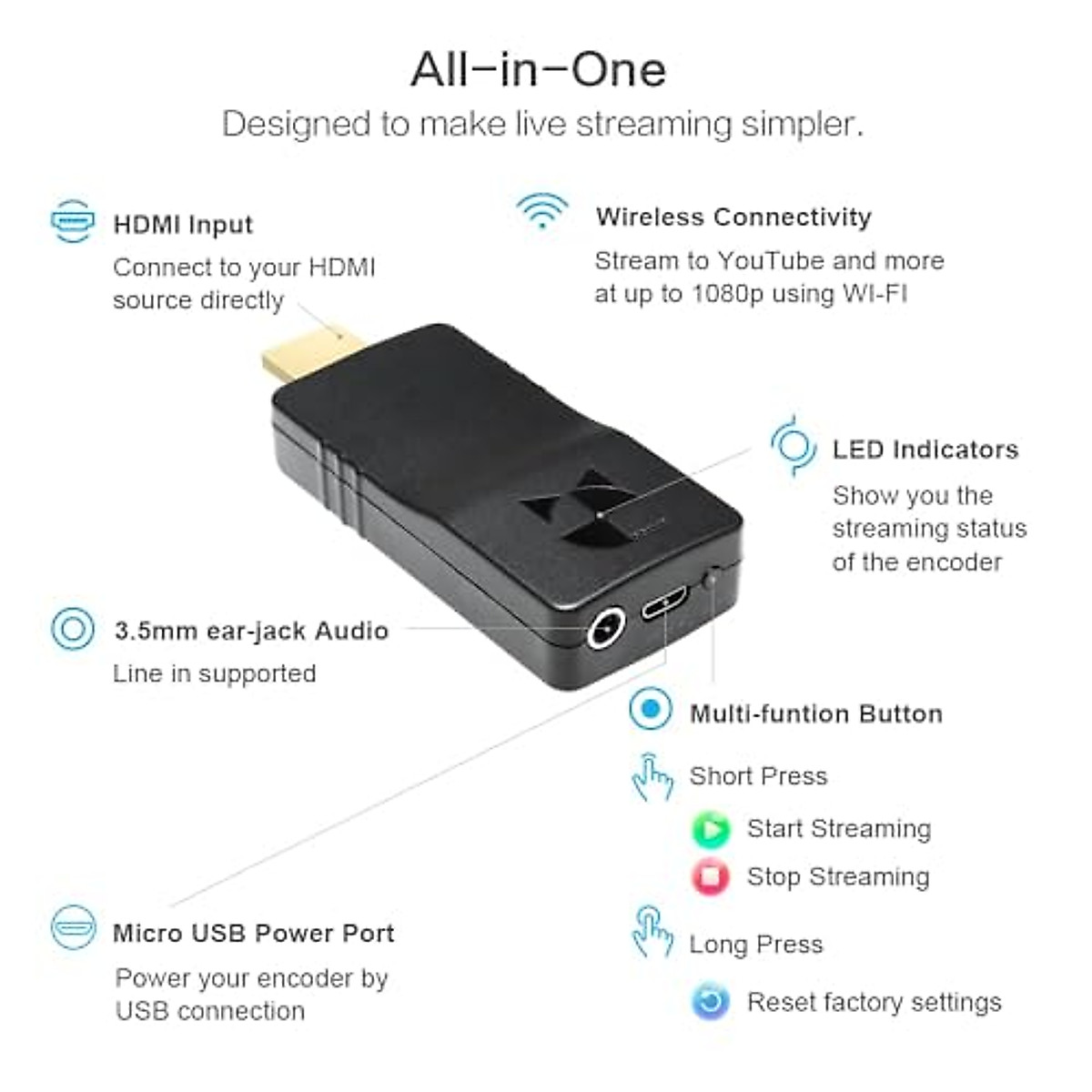 DDMALL Wireless HDMI Encoder HEVC, H.265 H.264 Video Encoder, Live Stream Encoder 1080p Support RTSP UDP RTMP, IPTV Encoder for Facebook, YouTube Live, Twitch and More (HEV-2KW)