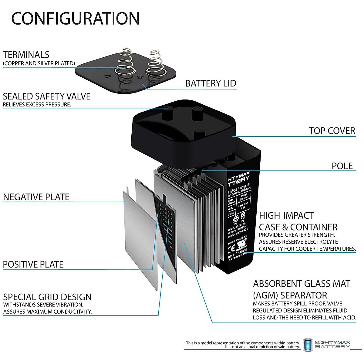 ML5-6S -6 Volt 5 AH, Spring S2 Terminal, Rechargeable SLA AGM Battery