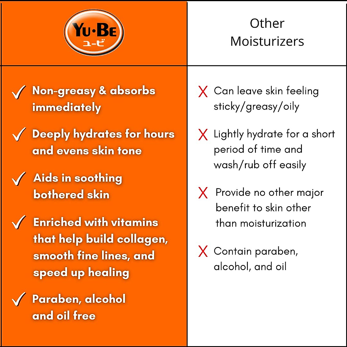 Yu-Be Moisturizing Skin Cream Tube - Hydrating Cream for Night & Day | Relieving Moisturizer for Dry Skin | Safe for Face & Body | Softens Hands & Feet | Vegan | Paraben Free (1 fl oz/28mL)