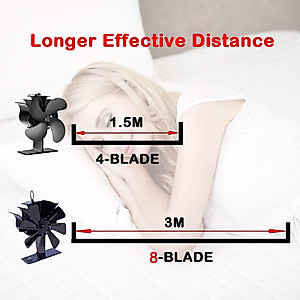 ToolTronix 8-Blade Heat Powered Stove Fan for Wood/Log Burner/Fireplace increases 80% more warm air than 2 blade fan…