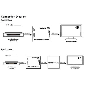 Monoprice 115242 Blackbird 4K Pro HDCP Converter, 2.2 to 1.4, Black