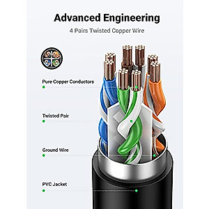 UGREEN Ethernet Extension Cable Cat6 LAN Cable Extender Cat 6 RJ45 Network Patch Cord Male to Female Connector for Router Modem Smart TV PC Computer Laptop 3FT