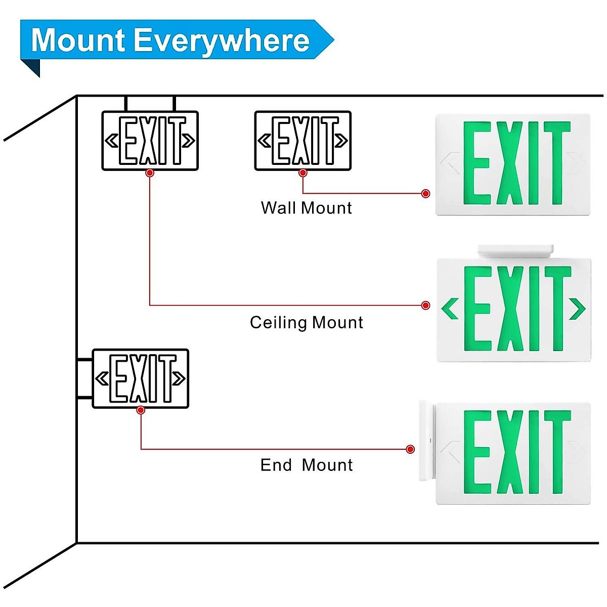 EXITLUX 1 Pack Green Led Emergency Exit Lights with Battery Backup-UL Listed 120V/227V Double Face- Exit Sign with Emergency Lights-Plug in Emergency Battery Lights