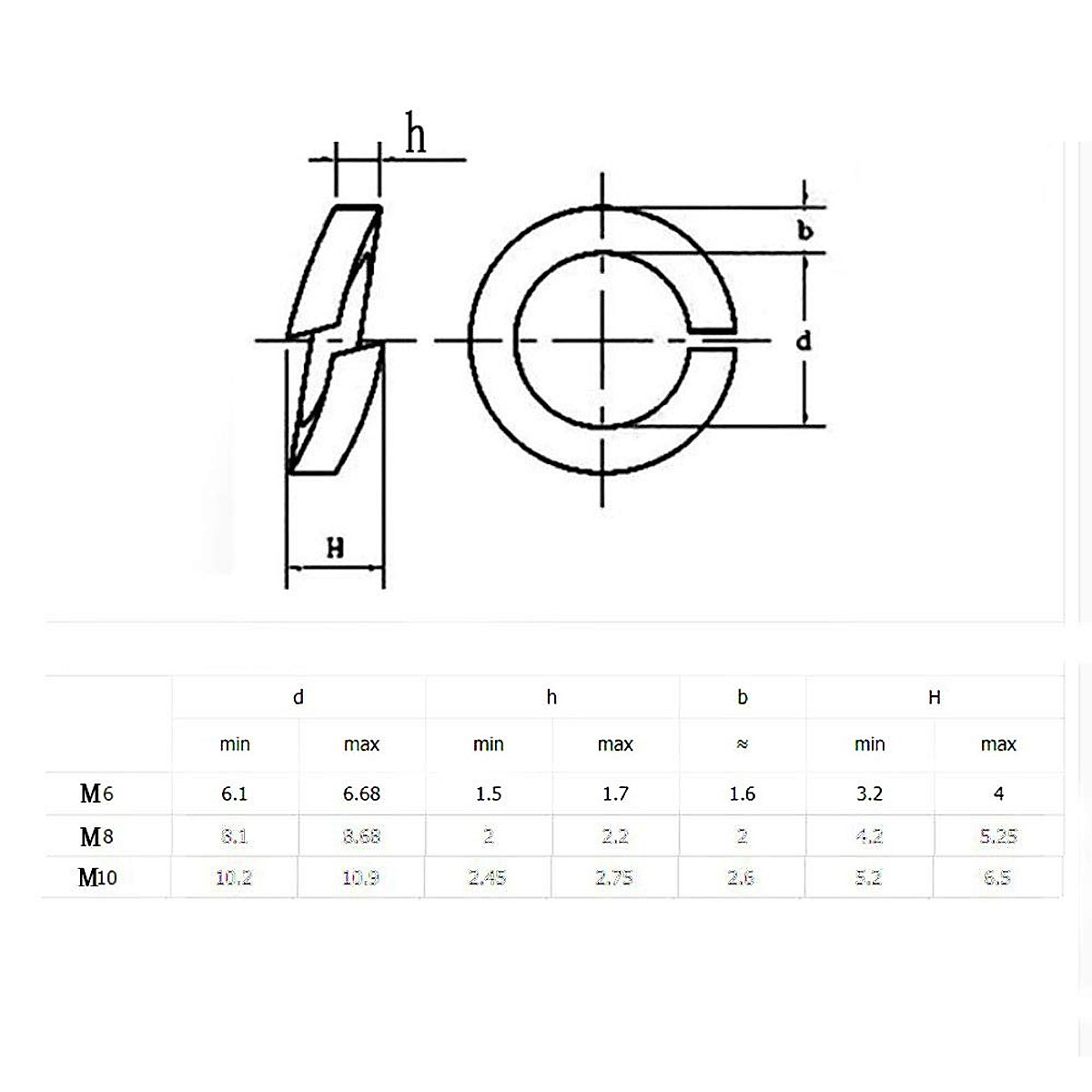RuiLing 100PCS Split Lock Washer 201 Stainless Steel Spring Lock Washer Elastic Gasket M6