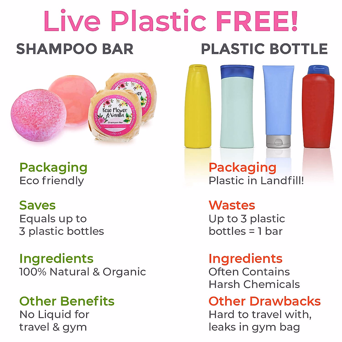 Solid Shampoo and Conditioner Bar - Eco Friendly Hair Care, Dry and Damaged Hair Treatment, Rose and Vanilla Scented, Jojoba Oil, Argan Oil For Hair, Zero Waste, 3 In 1 Shampoo, Hydrating Set 2 Bars