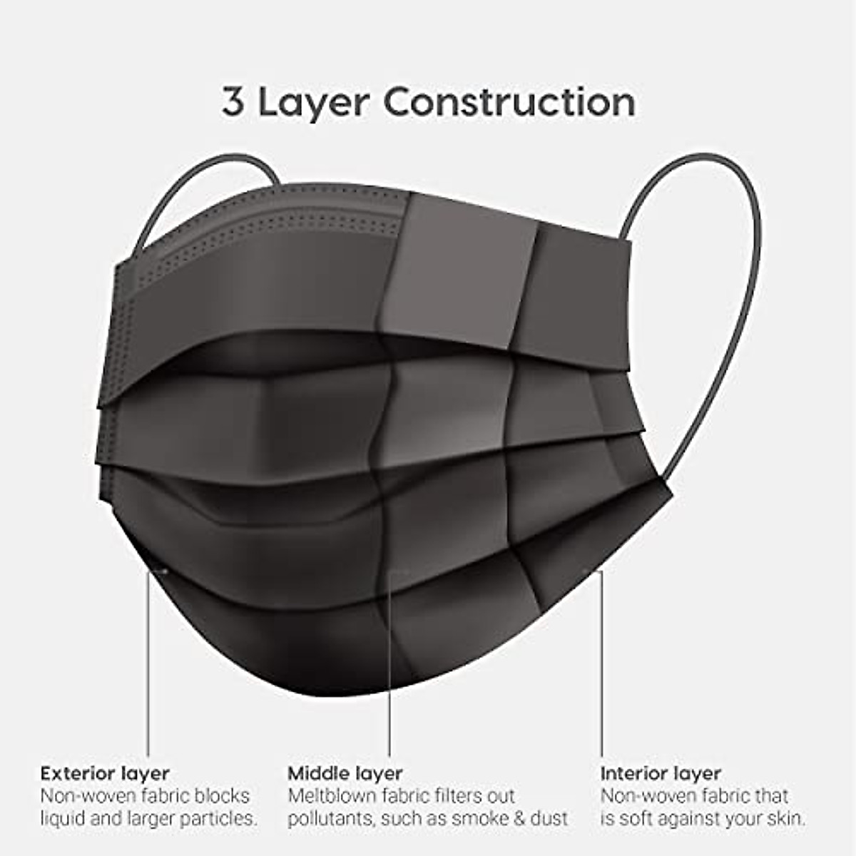 IRIS USA Made in USA Disposable Face Masks, 50 Piece, Premium 3Ply Masks, Breathable, Comfortable, Soft Stretchable Earloops, Soft on Skin, 3 Layer Construction for High Protection, Black