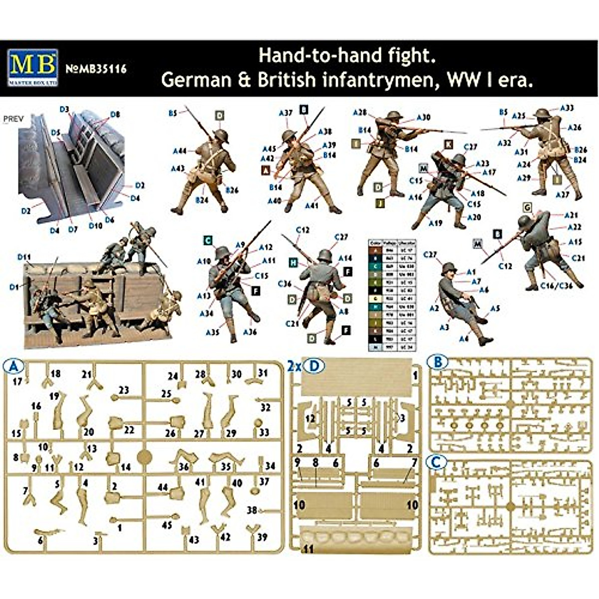 BRITISH & GERMAN INFANTRYMEN HAND TO HAND FIGHT WWI ERA 1/35 MASTER BOX 35116