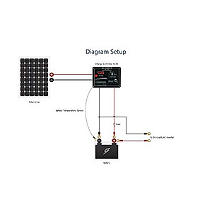 Blue Sky Energy SC30 30A PWM Solar Charge Controller with Display, Fully programmable for Lead-Acid or Lithium Batteries