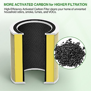 Cabiclean Core 400S Pet Care Replacement Filter for LEVOIT Core 400S Smart WiFi Air Purifier, 3-in-1 H13 True HEPA, High-Efficiency Activated Carbon, Compared to Part # Core 400s-RF-PA, 2 Pack