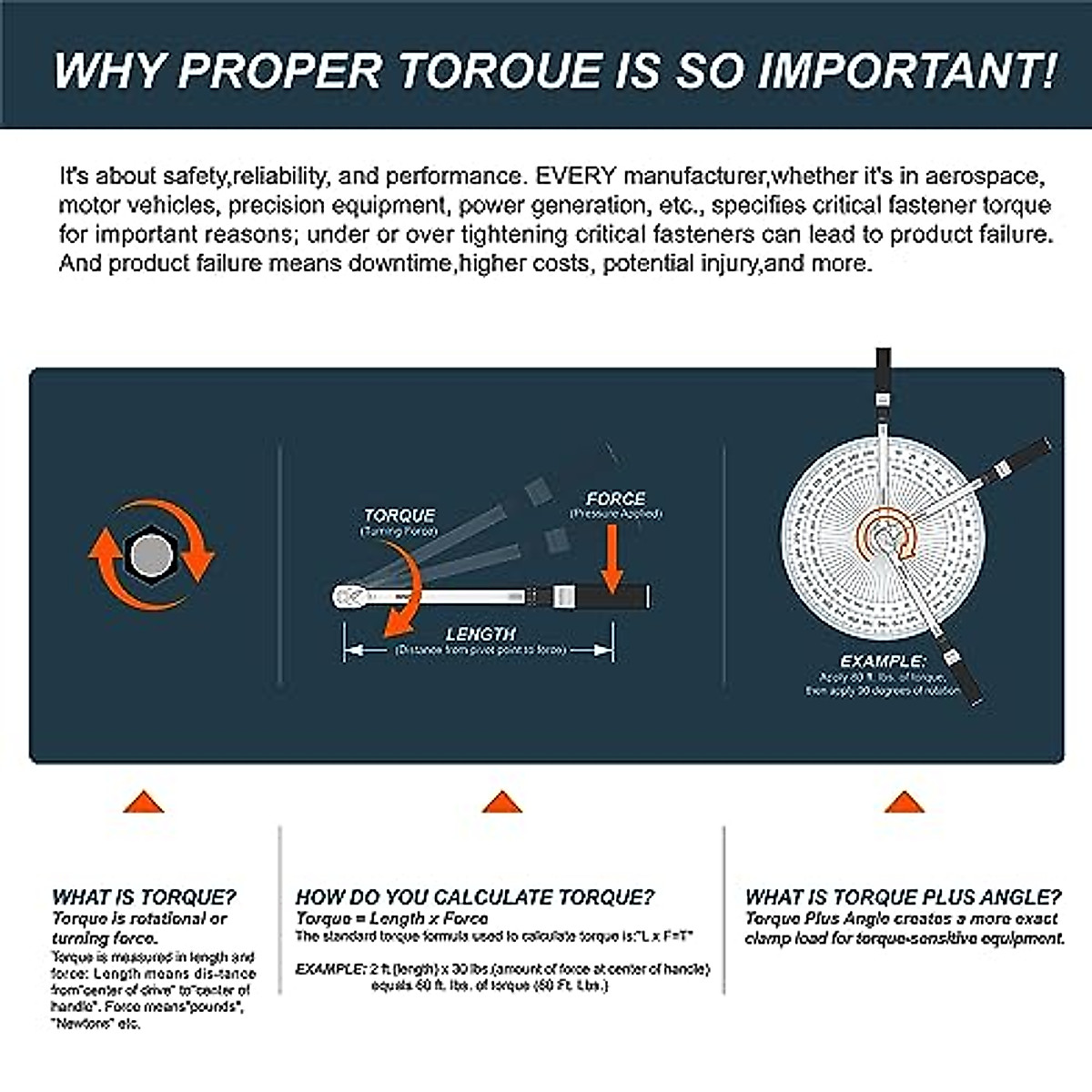 Inwell 1/4 Inch Drive Torque Wrench, 10-50 in./lbs. (1-6 Nm), Chrome Vanadium Steel, Includes Protective Case