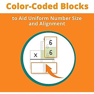 Channie’s 2 Pak Dry Erase Multiplication Memory and practice chart 18" x 12" Single & Double digit